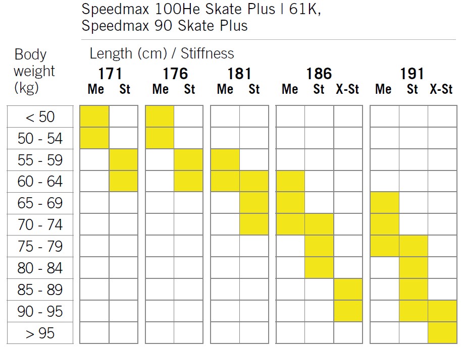 Fischer SPEEDMAX 100HE SKATE PLUS 610 STIFF 2025/26 | Nevix.cz